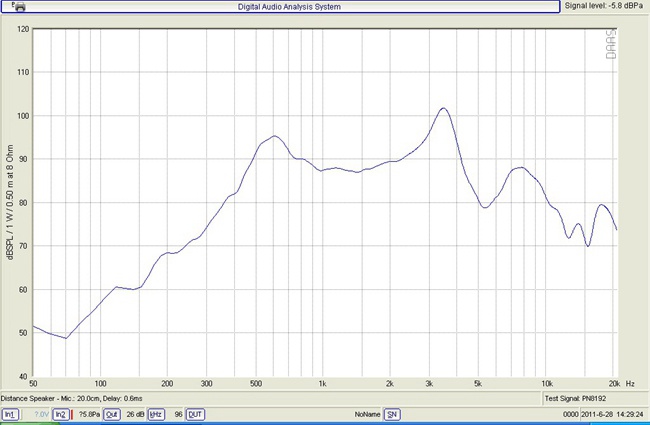 36 Mm Mylar Dome Tweeter 0.7 Watt 16 Ohm Raw Frame Speakers 36*5.0 Mm