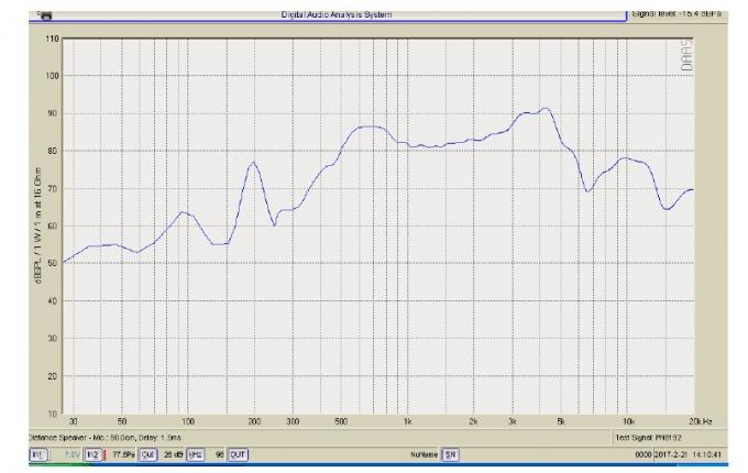 Consumer Electronic Raw Audio Speakers 1.4W 16 Ohm Raw Speaker Drivers